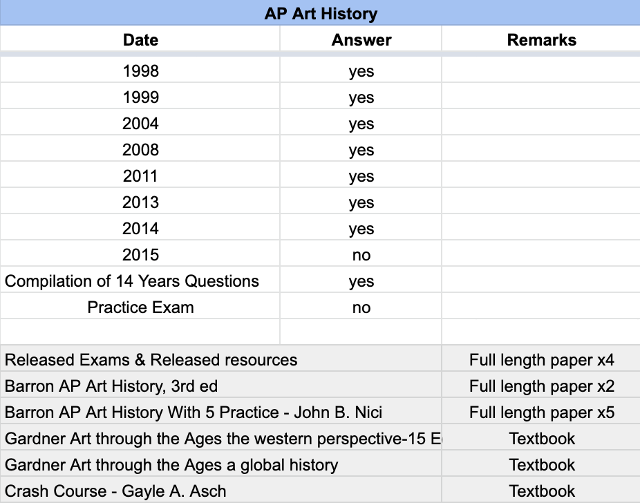 AP Art History - 24 Official Full Exam Papers with MCQ from Year 1998 ...