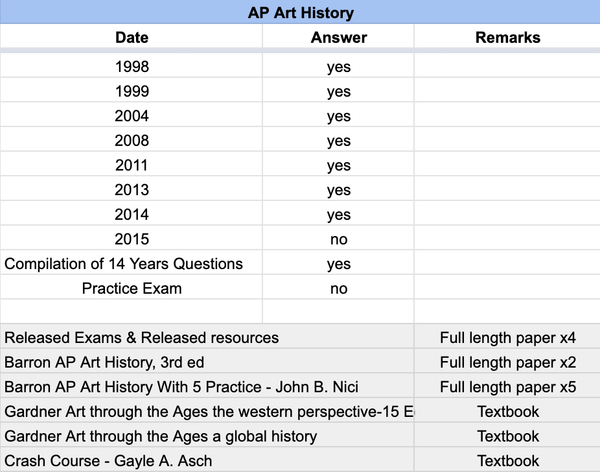 AP Art History - 24 Official Full Exam Papers with MCQ from Year 1998 ...