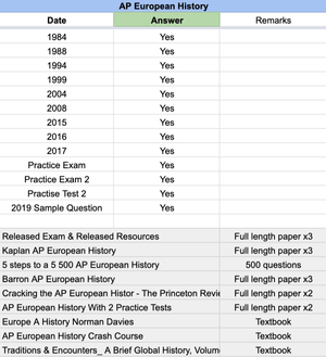 AP European History - 13 Official Full Exam Papers with MCQ from Year ...