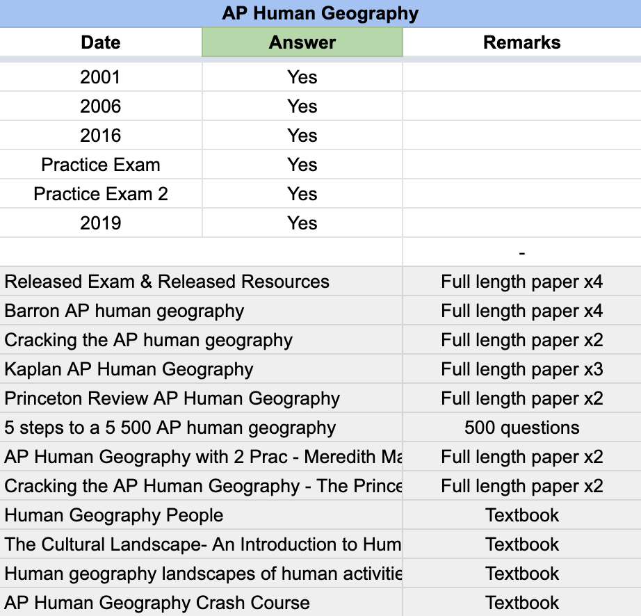AP Human Geography - 10 Official Full Exam Papers with MCQ from Year 2 ...