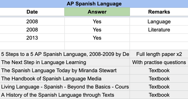 AP Spanish - 3 Official Full Exam Papers with MCQ from Year 2008 to 20 ...