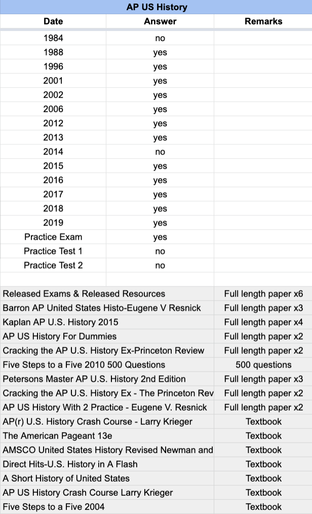 AP US History - 21 Official Full Exam Papers with MCQ from Year 1984 t ...